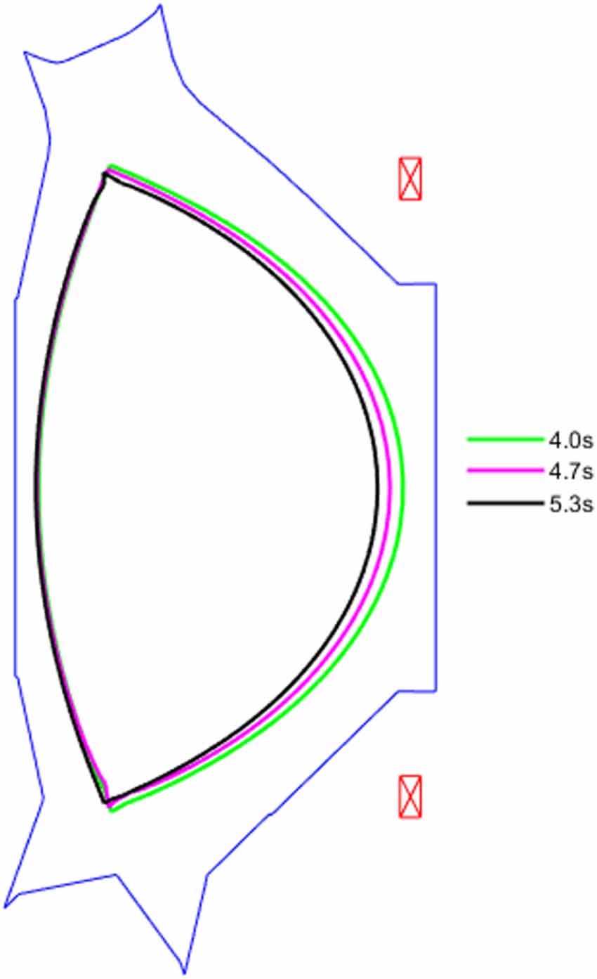Adaptive vertical position control system based on neural networks ...