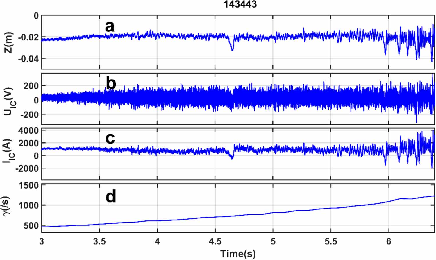 Adaptive vertical position control system based on neural networks ...