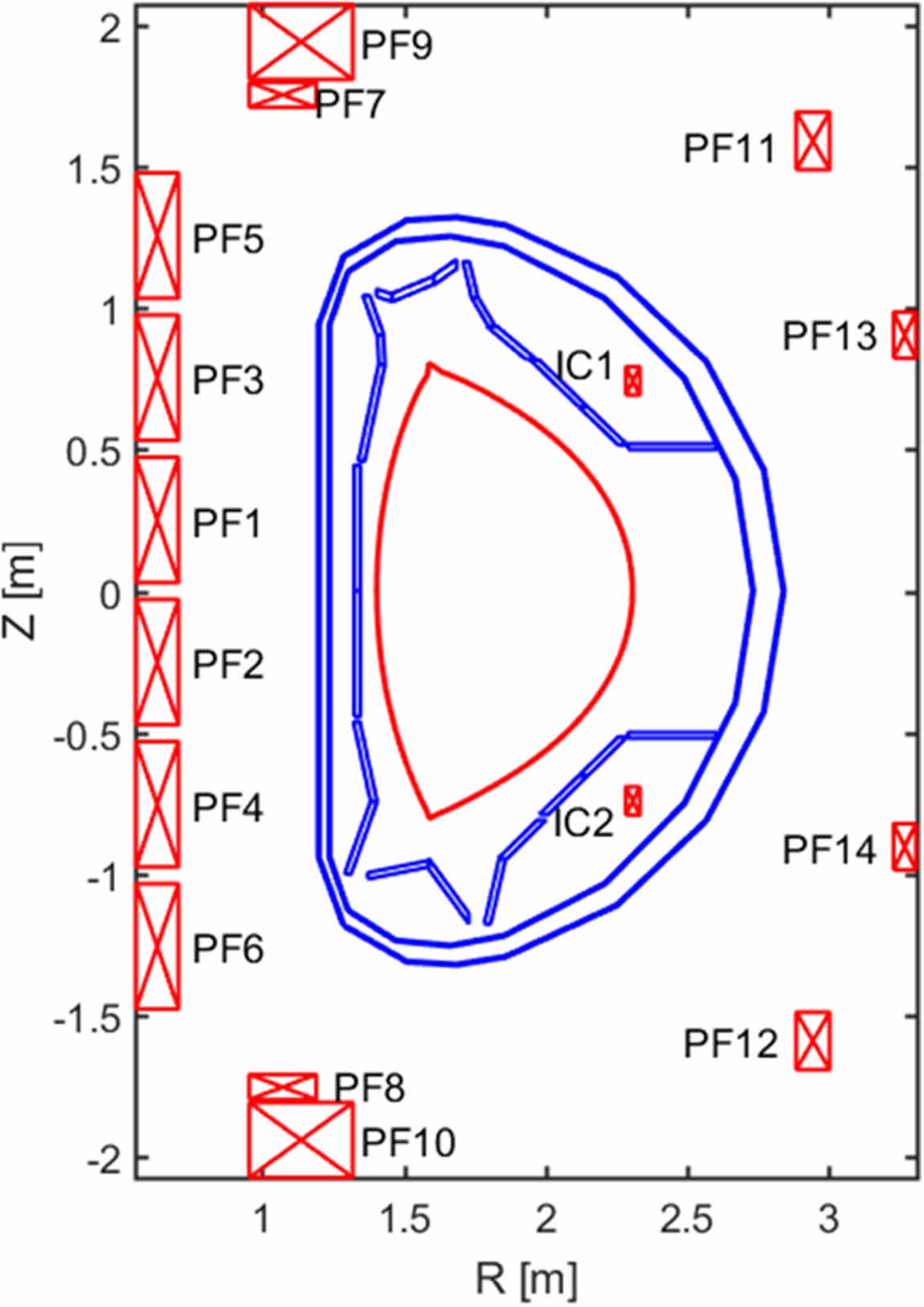 Adaptive vertical position control system based on neural networks ...
