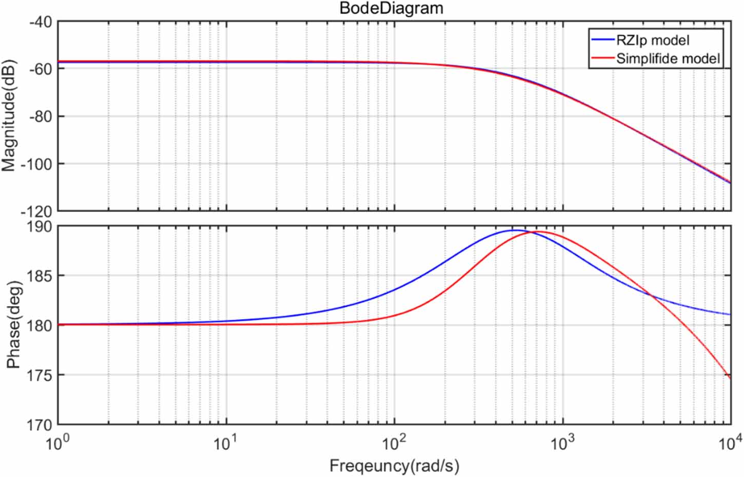 Adaptive vertical position control system based on neural networks ...