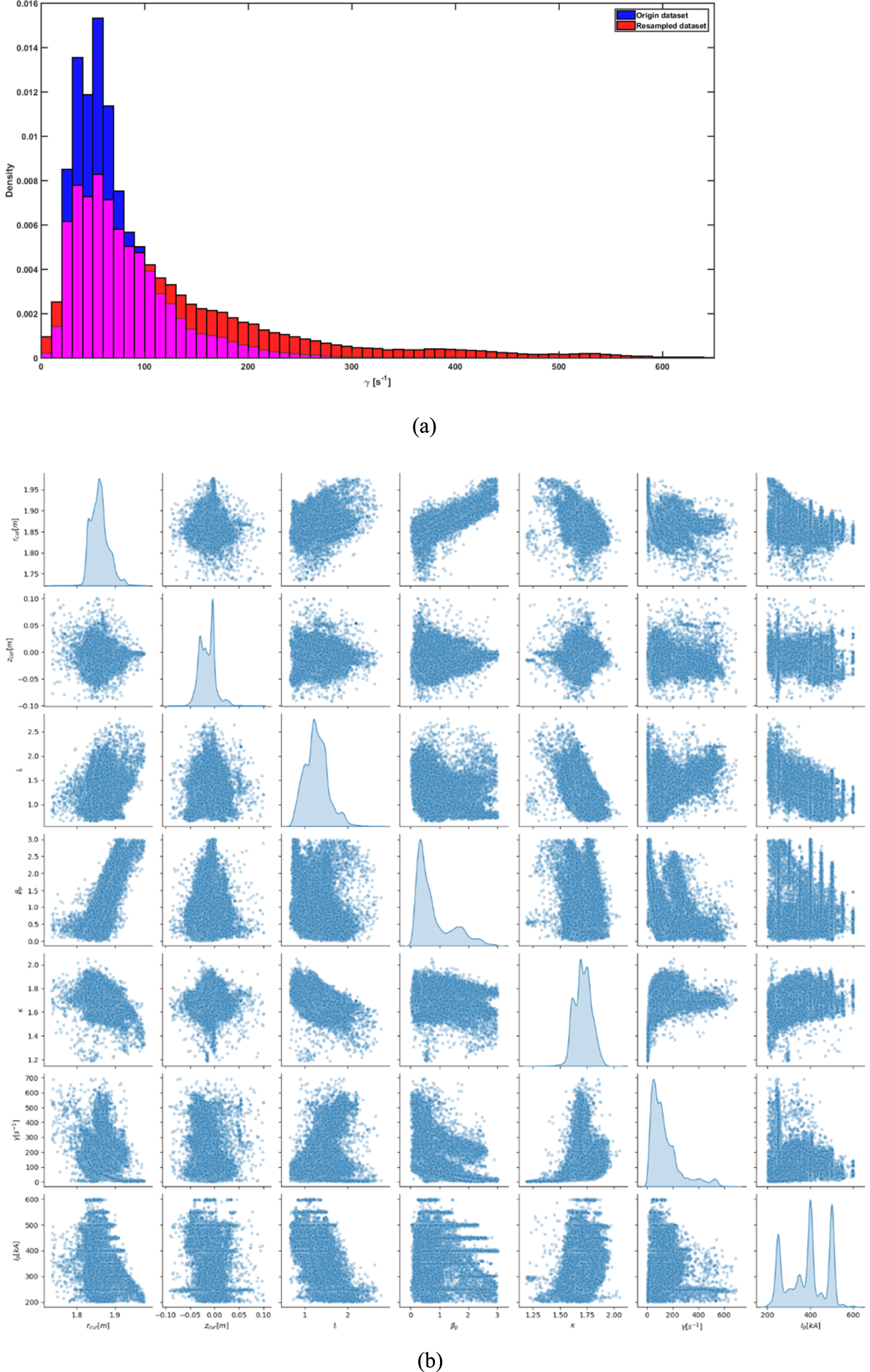 Adaptive vertical position control system based on neural networks ...