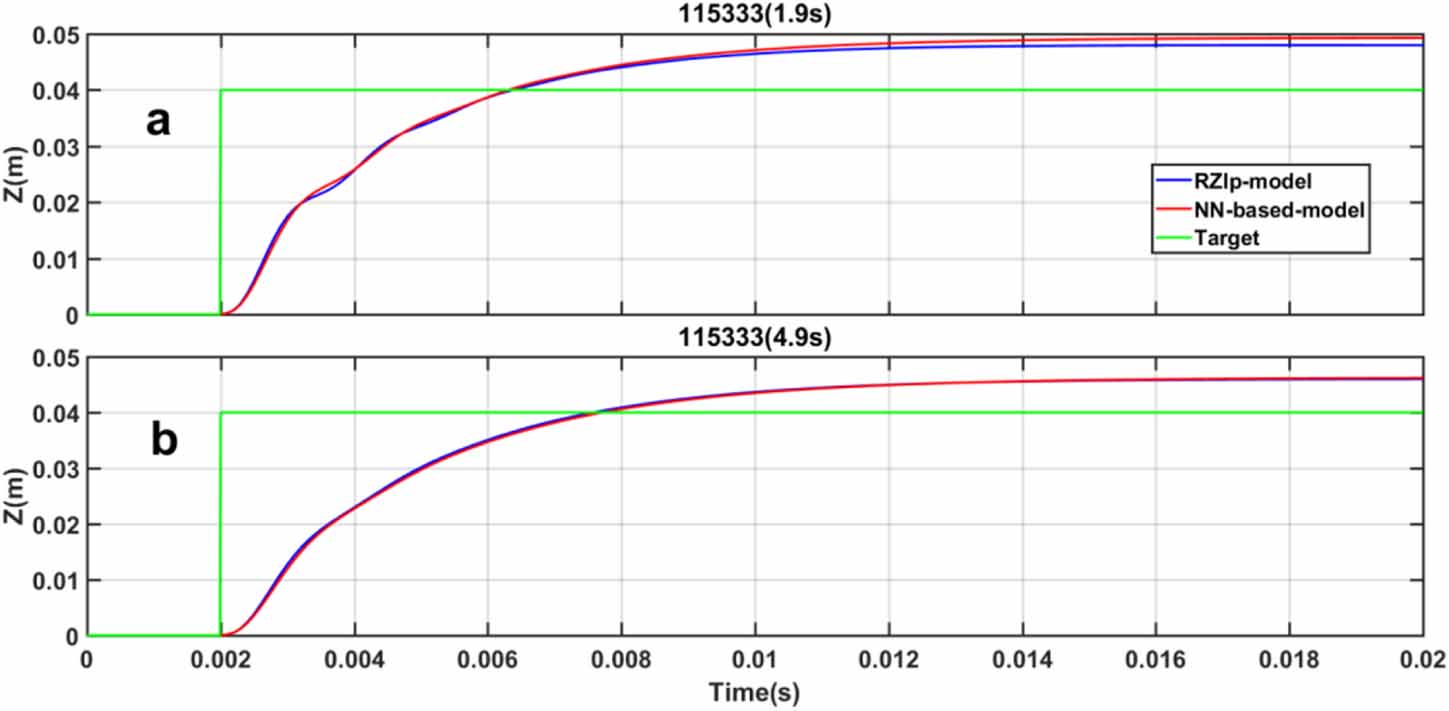 Adaptive vertical position control system based on neural networks ...