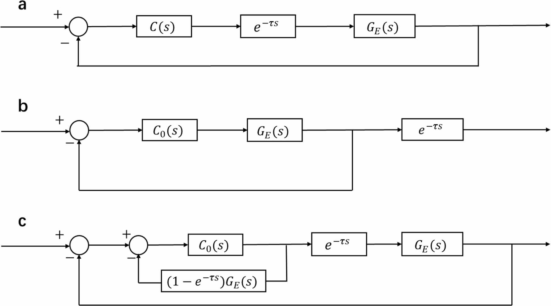 Adaptive vertical position control system based on neural networks ...