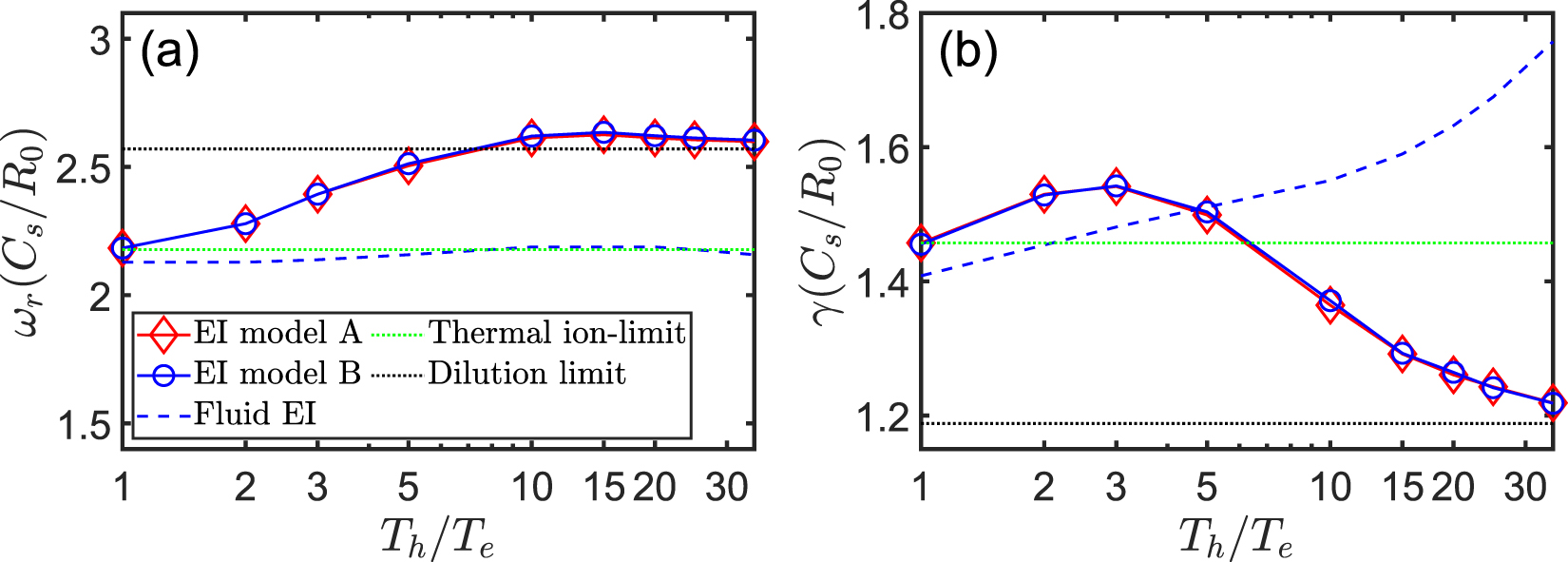 Global gyrokinetic particle simulation of kinetic ballooning modes with ...