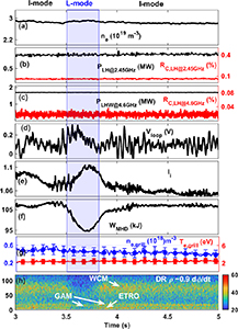 Investigation of LHCD capabilities in I-mode plasma on EAST tokamak ...