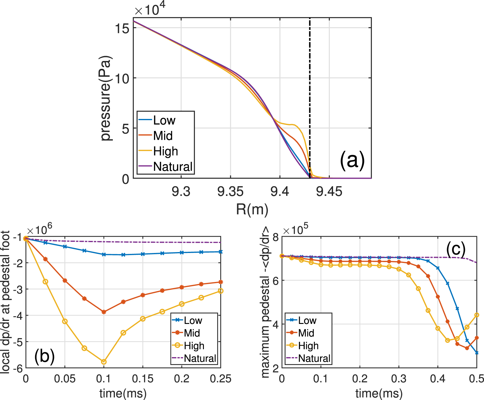 Nonlinear edge-localized mode with impurity seeding in CFETR hybrid ...