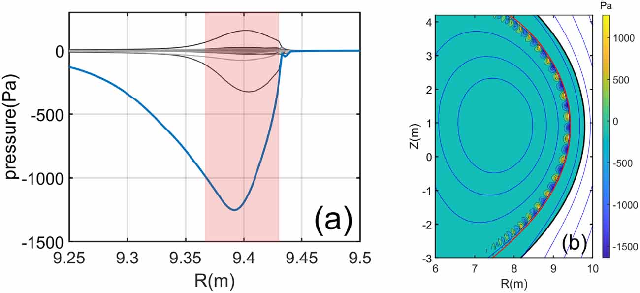 Nonlinear edge-localized mode with impurity seeding in CFETR hybrid ...