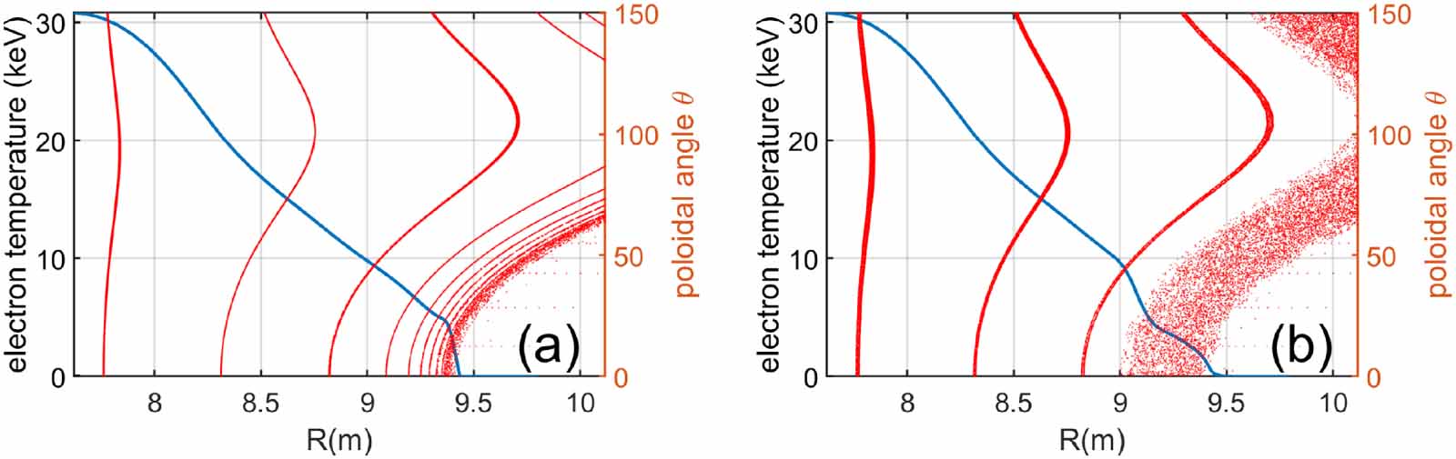 Nonlinear edge-localized mode with impurity seeding in CFETR hybrid ...