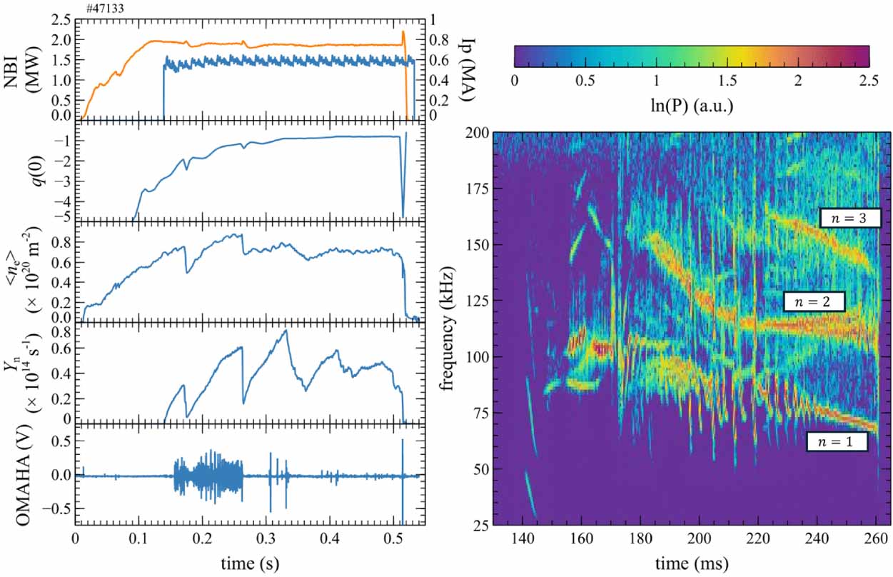 Reduced model describing resonance overlap threshold for fast ion ...
