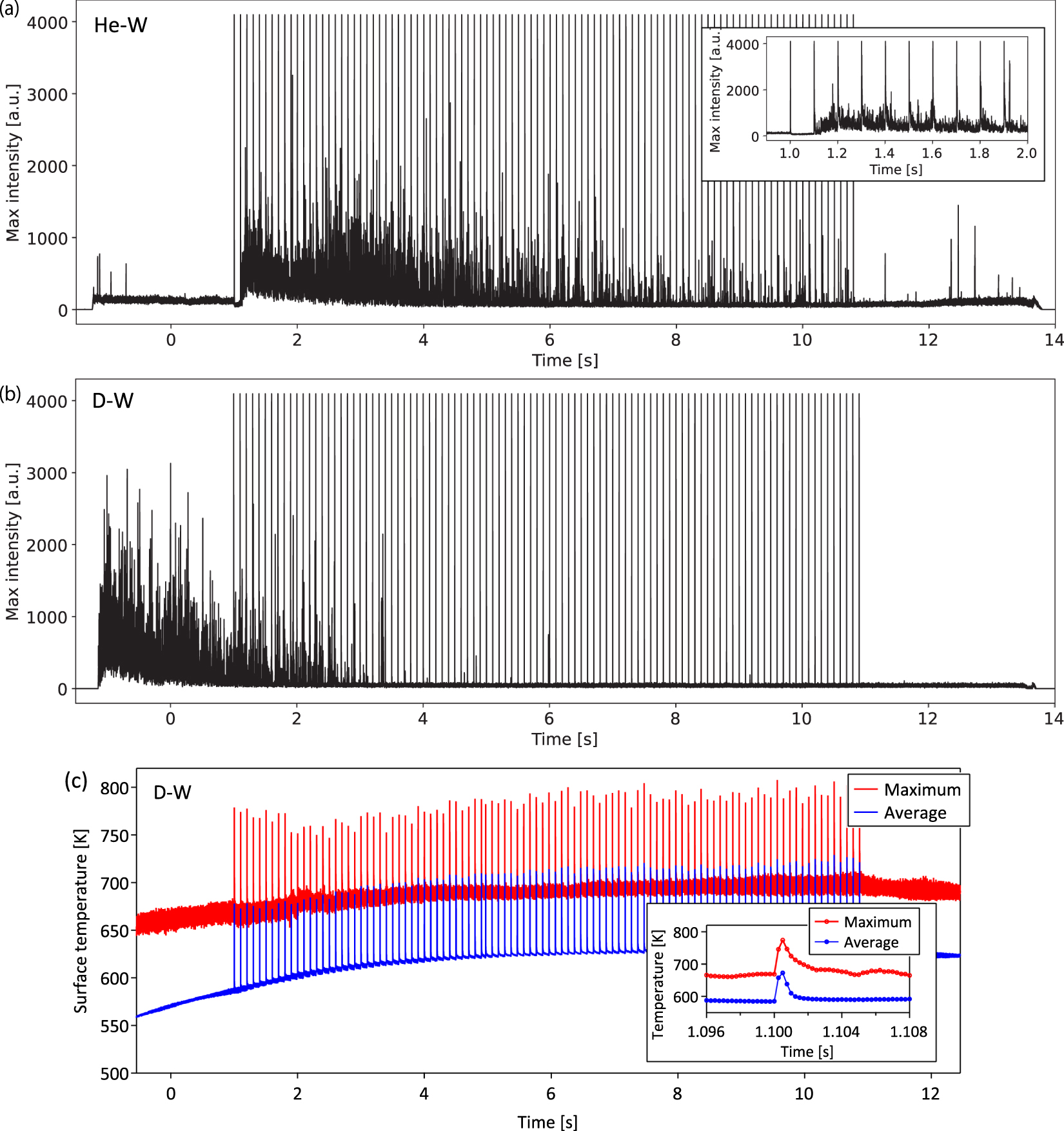 Plasma pulse induced dust release from tungsten co-deposited layer ...