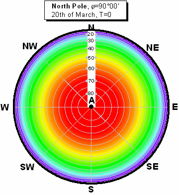 Introduction to solar motion geometry on the basis of a simple model ...