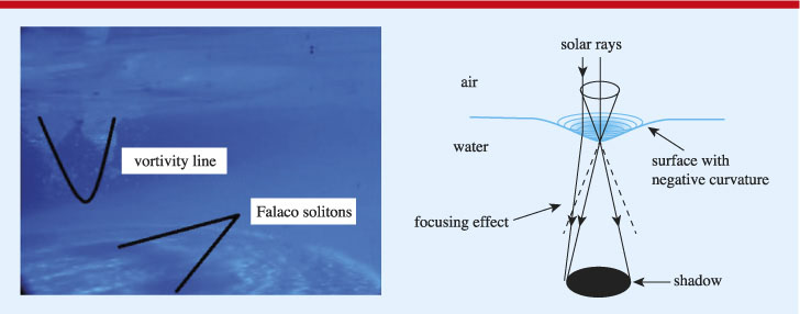 Learning physics in a water park - IOPscience