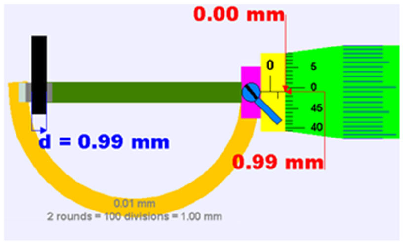 Vernier caliper and micrometer computer models using Easy Java Simulation and its pedagogical ...