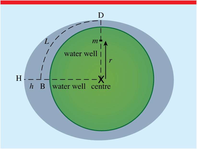 How tidal forces cause ocean tides in the equilibrium theory - IOPscience