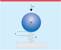 Behaviour of a bouncing ball - IOPscience