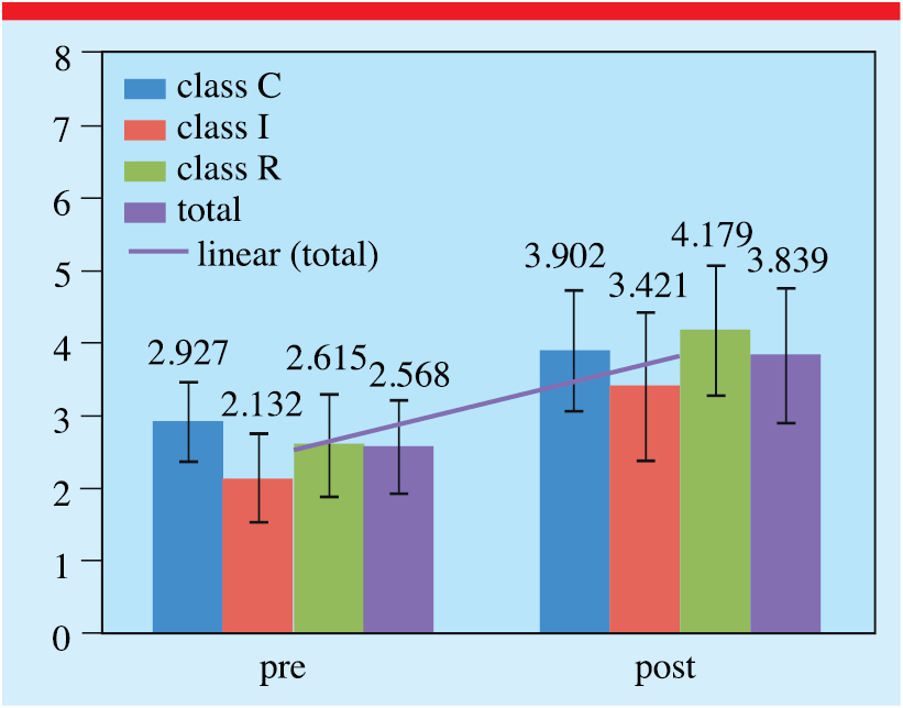 Using Tracker to understand ‘toss up’ and free fall motion: a case ...
