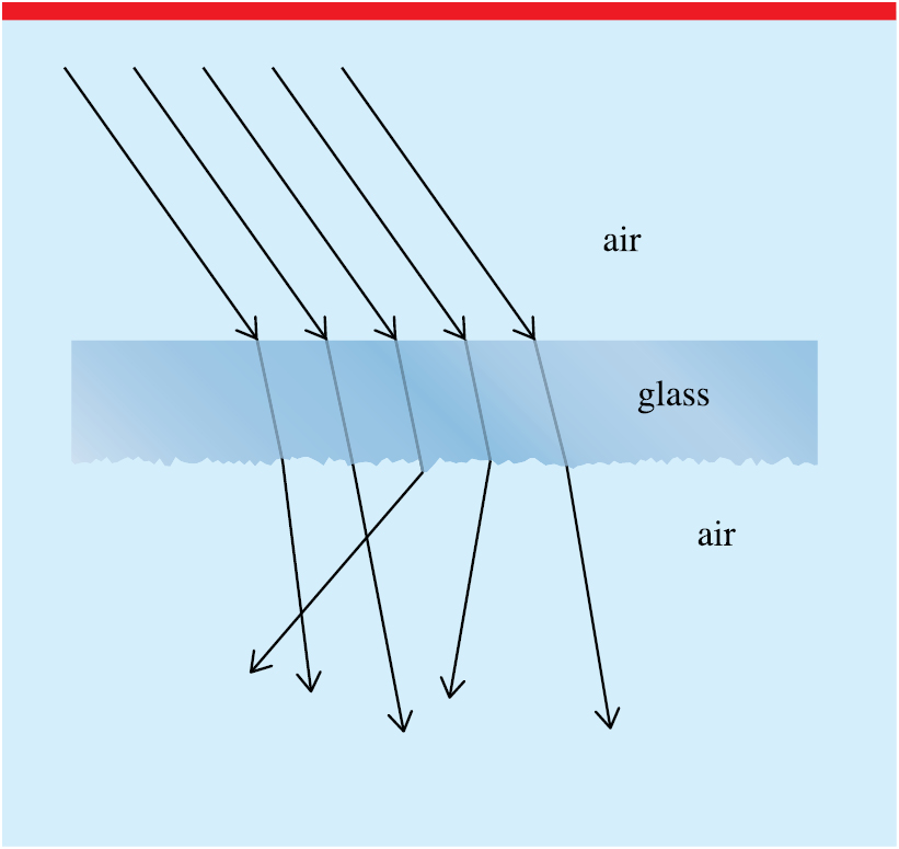 How does frosted glass become transparent?—the answer - IOPscience