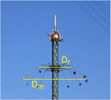 Rotating swings—a theme with variations - IOPscience