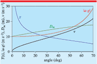 Rotating swings—a theme with variations - IOPscience