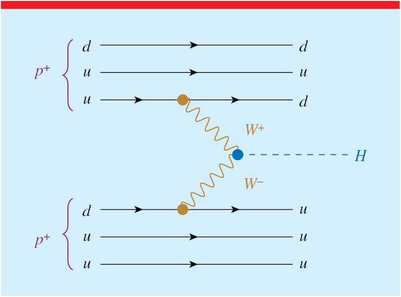 Let's have a coffee with the Standard Model of particle physics ...