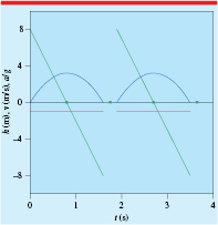Force, acceleration and velocity during trampoline jumps—a challenging ...