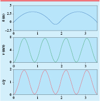 Force, acceleration and velocity during trampoline jumps—a challenging ...