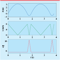 Force, acceleration and velocity during trampoline jumps—a challenging ...