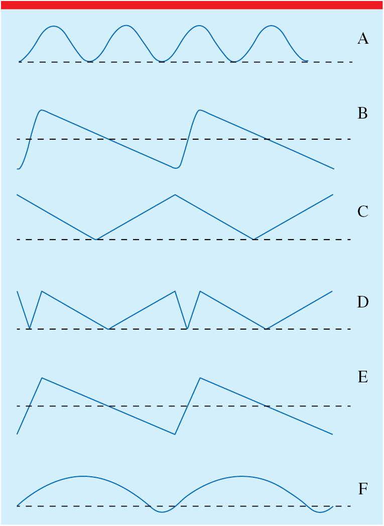 Force, acceleration and velocity during trampoline jumps—a challenging ...