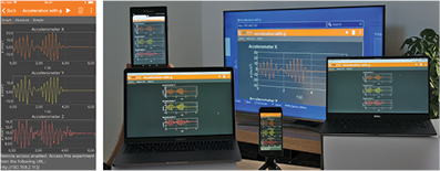 Advanced tools for smartphone-based experiments: phyphox - IOPscience
