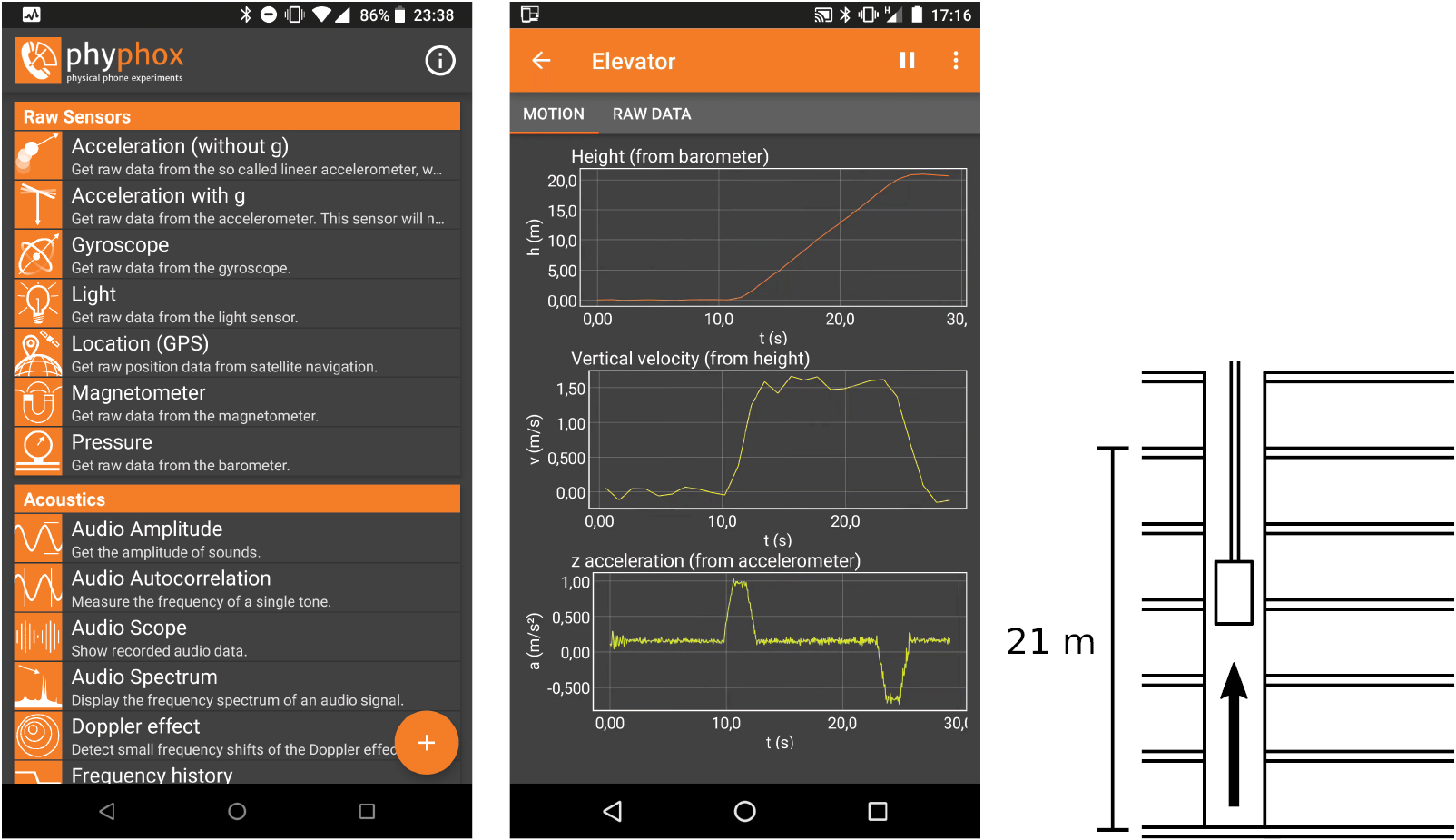 Advanced tools for smartphone-based experiments: phyphox - IOPscience