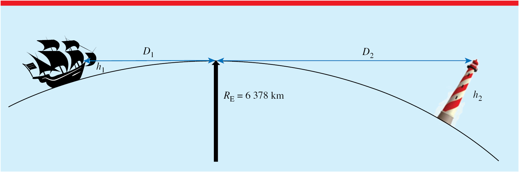 Flat Earth theory: an exercise in critical thinking - IOPscience