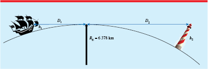 Flat Earth theory: an exercise in critical thinking - IOPscience