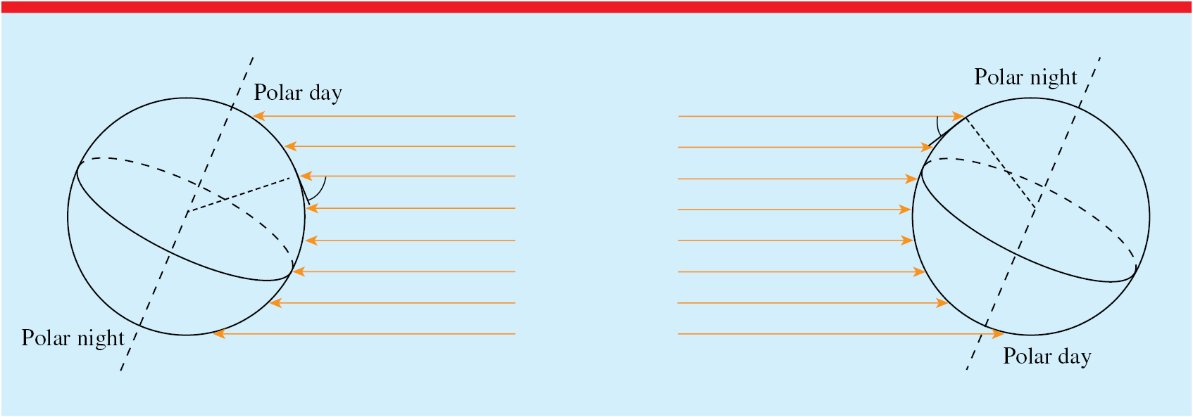 Flat Earth theory: an exercise in critical thinking - IOPscience