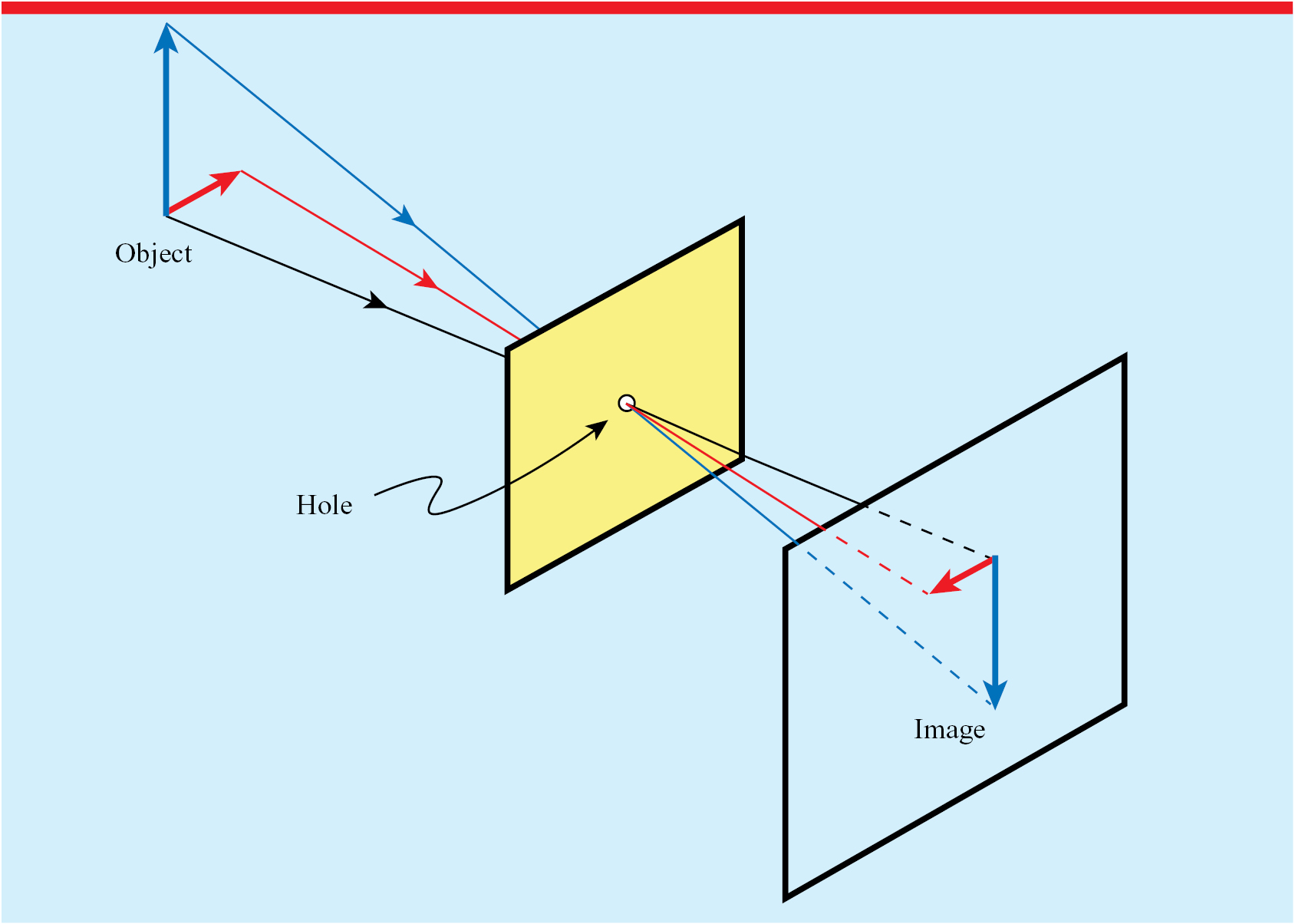 Accurate pinhole camera apertures using insect pins - IOPscience