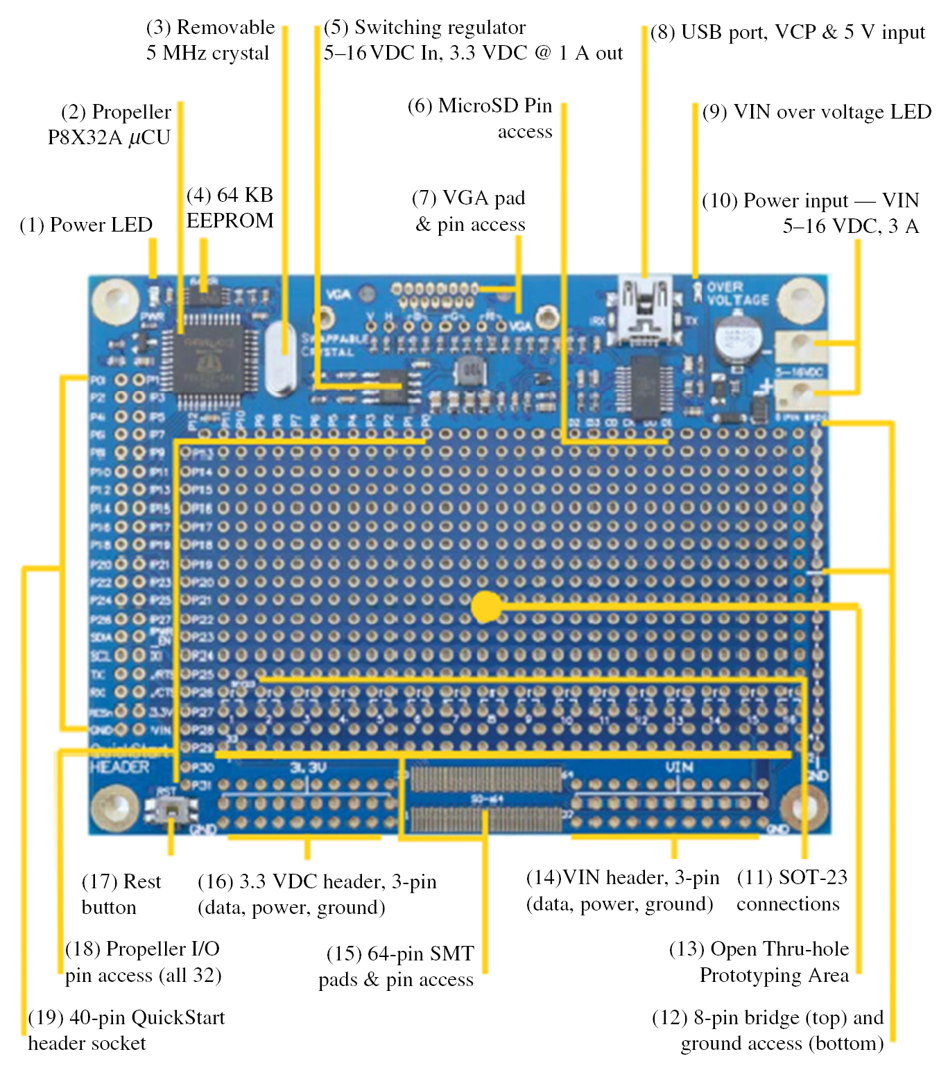 Building a propeller based-microcontroller timer system - IOPscience