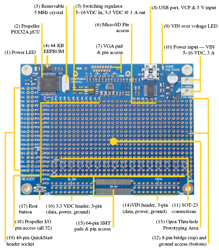Building a propeller based-microcontroller timer system - IOPscience