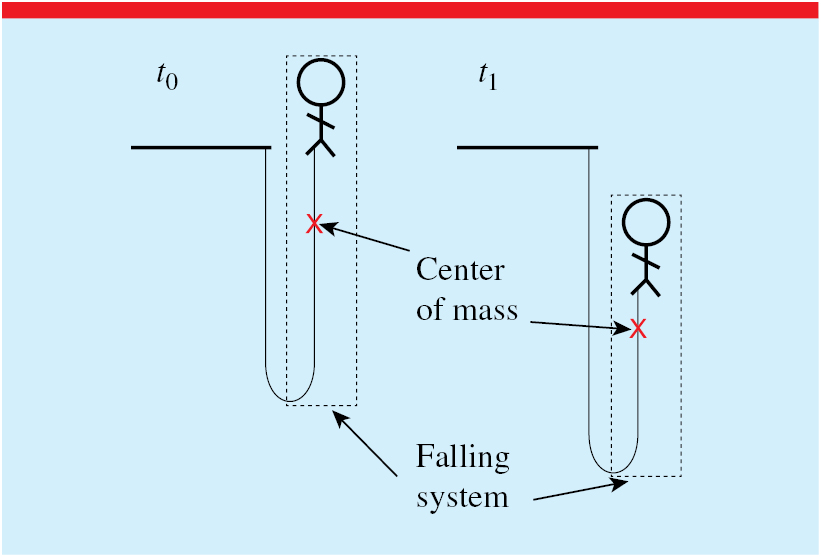 Applying a simple model aiding in understanding the acceleration of a ...