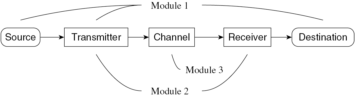 Modular and extensible lesson on optical fibre communication for youths ...