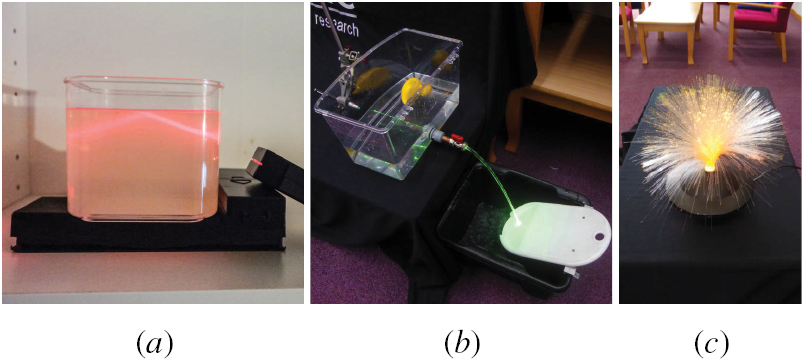 Modular and extensible lesson on optical fibre communication for youths ...