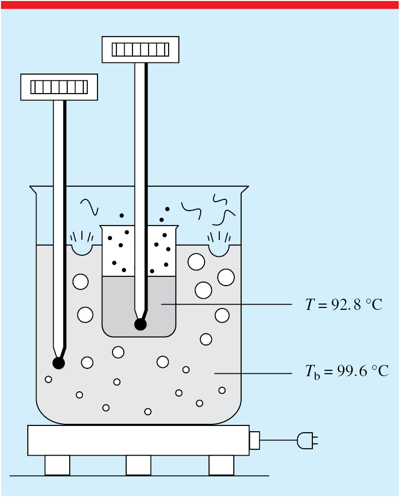 Regarding the explanation of an experiment on water boiling - IOPscience