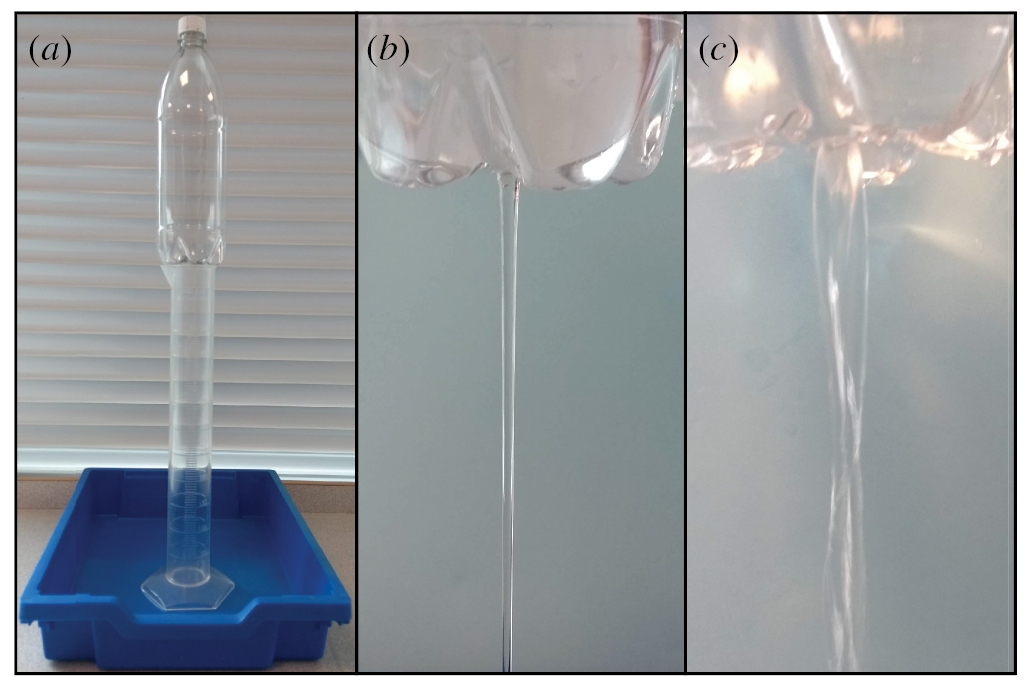 A simple and affordable experiment to determine Reynolds number ...