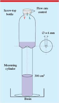 A simple and affordable experiment to determine Reynolds number ...
