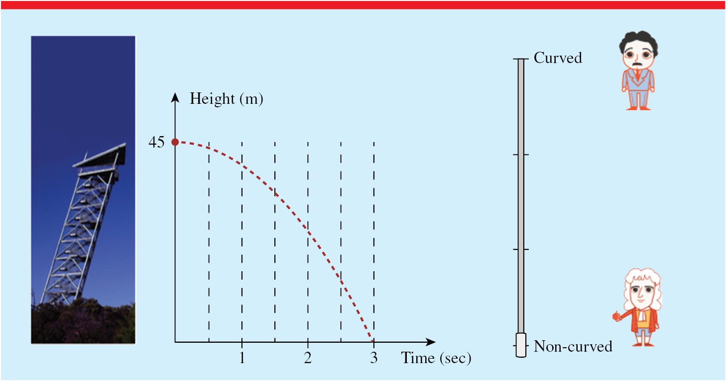 Gravity and warped time—clarifying conceptual confusions in general ...
