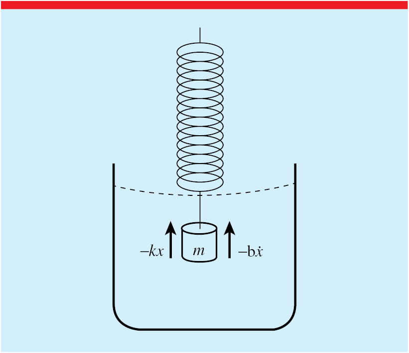 A complete damped harmonic oscillator using an Arduino and an Excel ...