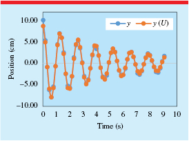A complete damped harmonic oscillator using an Arduino and an Excel ...