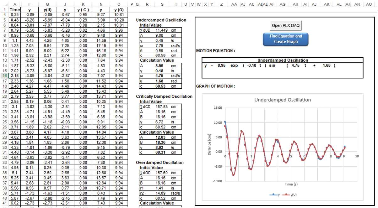 A complete damped harmonic oscillator using an Arduino and an Excel ...