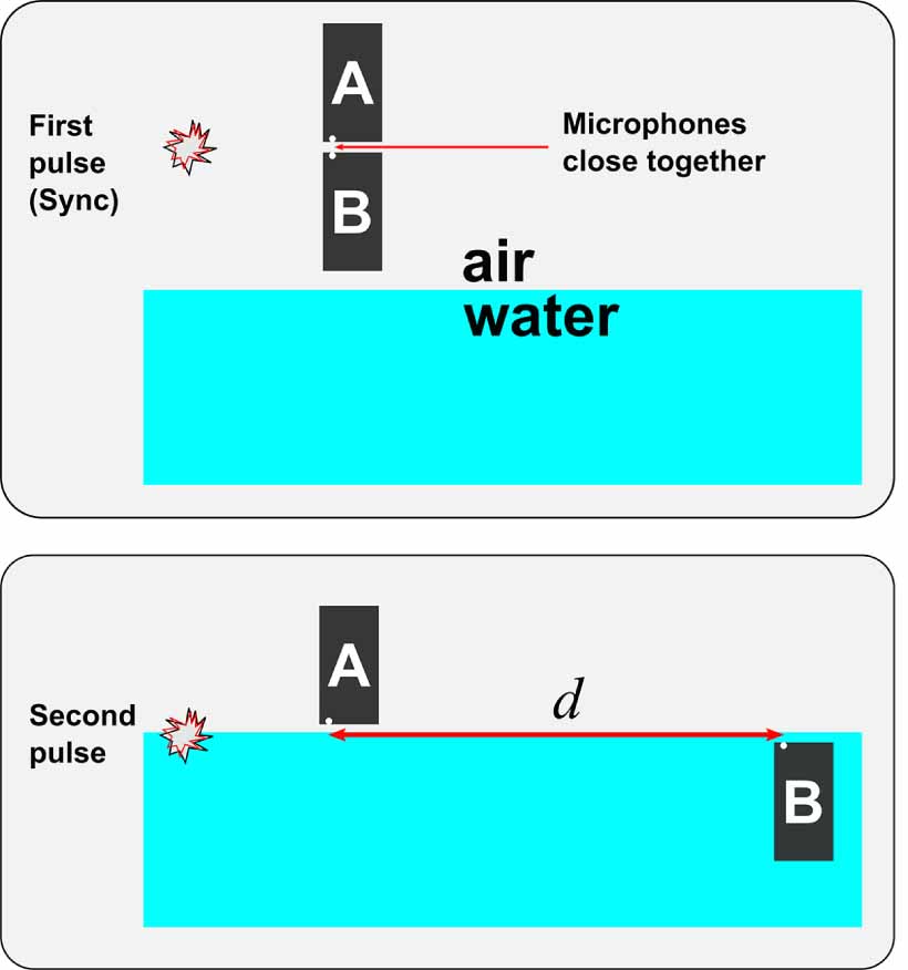 Using smartphones as hydrophones: two experiments in underwater ...