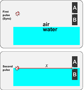 Using smartphones as hydrophones: two experiments in underwater ...