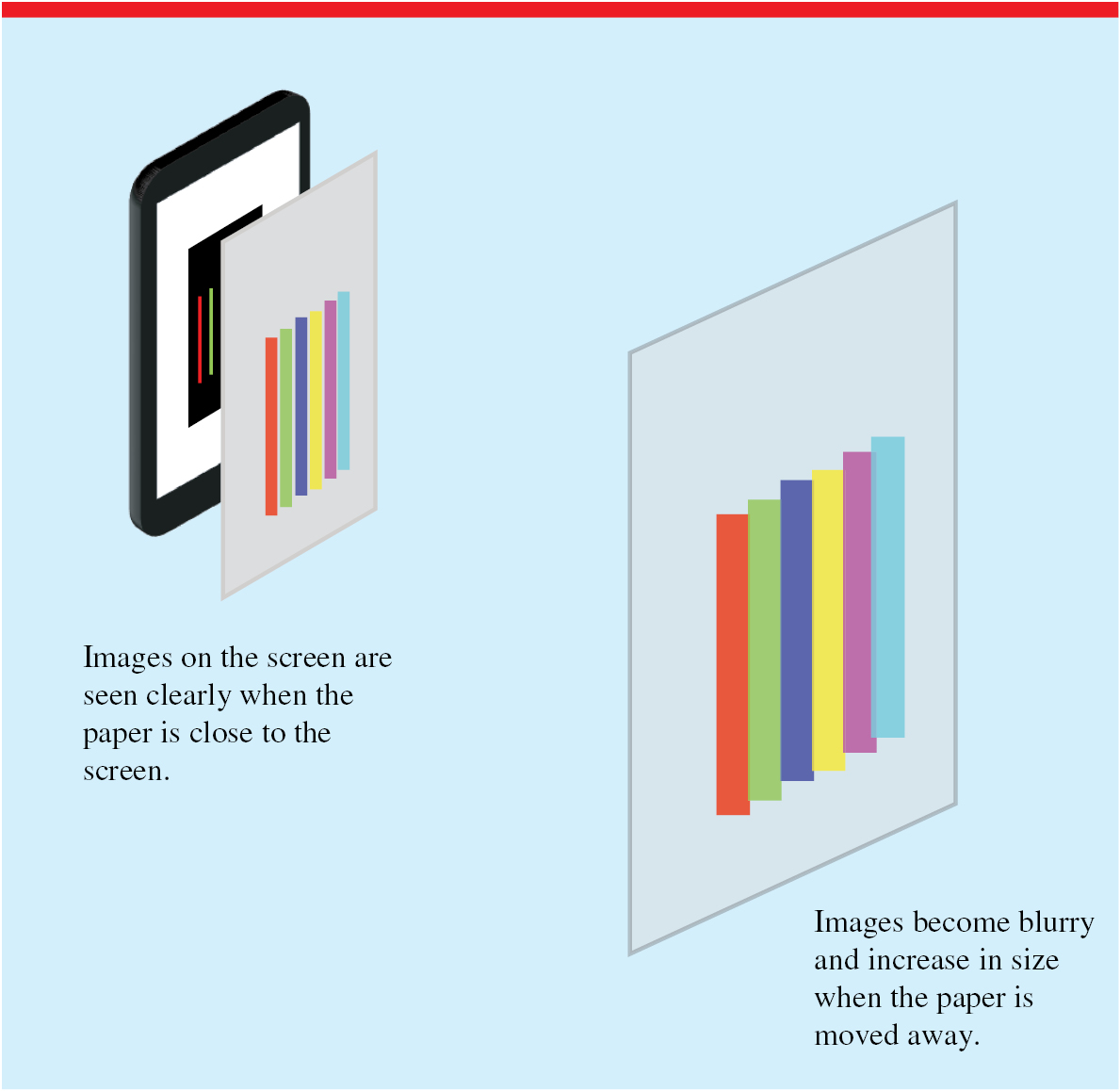 Why do the images behind the paper become blurry?—the answer - IOPscience