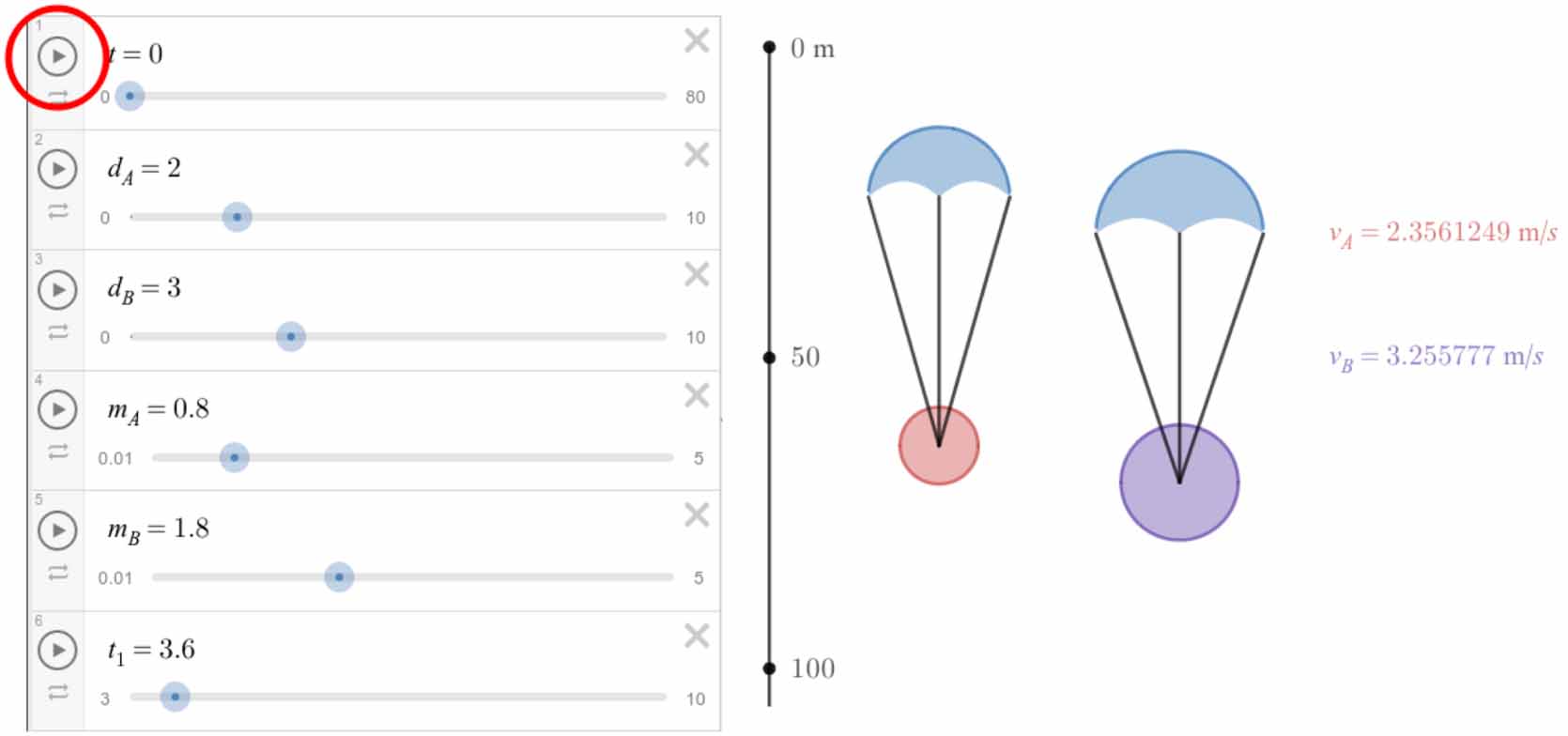 Parachutes: a crossroads between physics, mathematics and computing ...